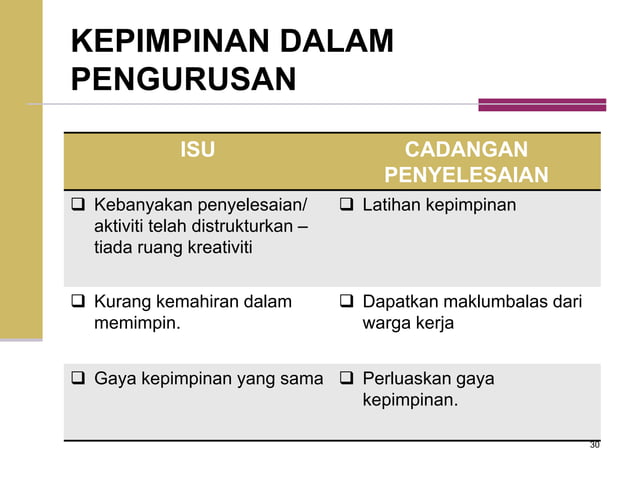 MEMAHAMI FUNGSI DAN PENGURUSAN ORGANISASI - DATUK ABDULLAH.ppt