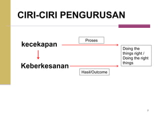 MEMAHAMI FUNGSI DAN PENGURUSAN ORGANISASI - DATUK ABDULLAH.ppt