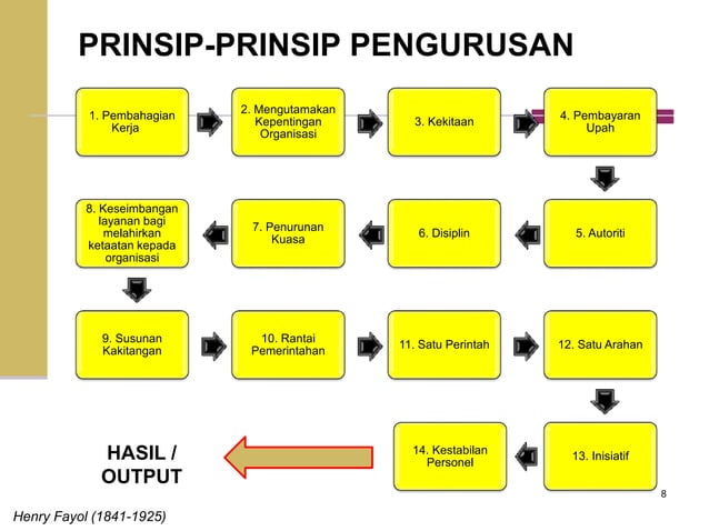 MEMAHAMI FUNGSI DAN PENGURUSAN ORGANISASI - DATUK ABDULLAH.ppt