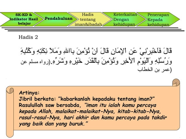 Memahami hadis tentang iman dan ibadah | PPT