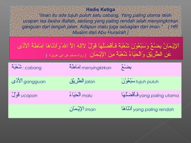 Memahami hadis tentang iman dan ibadah | PPT