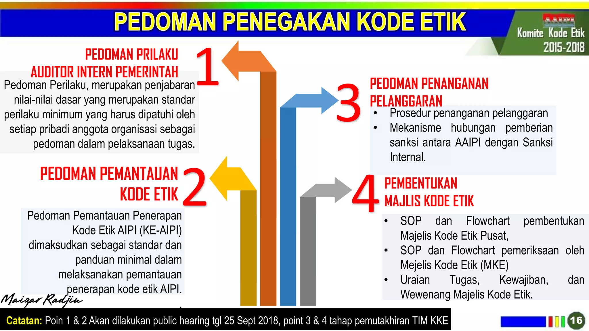 Memahami implementasi kode etik auditor intern pemerintah aaipi-apip | PDF