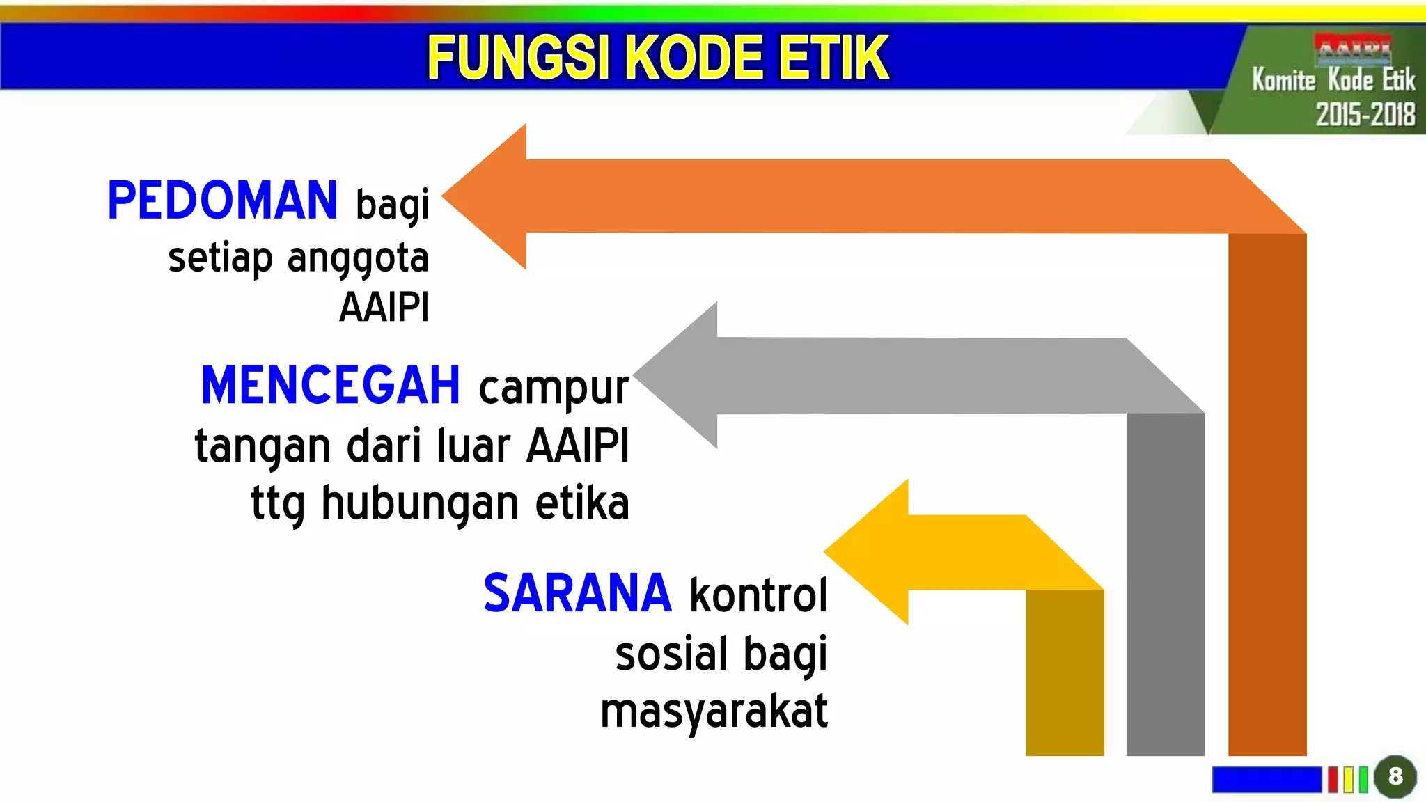 Memahami implementasi kode etik auditor intern pemerintah aaipi-apip | PDF