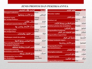 MEMAHAMI JENIS-JENIS PROFESI DAN PEKERJAANNYA_EKA.pptx