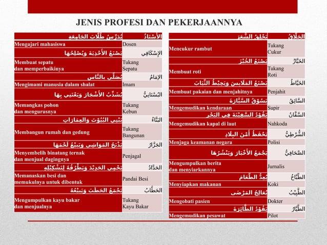 MEMAHAMI JENIS-JENIS PROFESI DAN PEKERJAANNYA_EKA.pptx