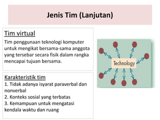 MEMAHAMI KERJA TIM_KELOMPOKkkkkkkkkk 1.ppt