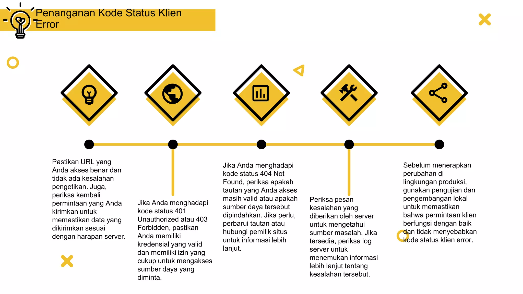 Memahami Kode Status Klien Error pada Protokol HTTP.pptx