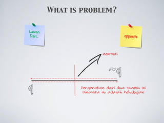 Memahami konflik | PPT