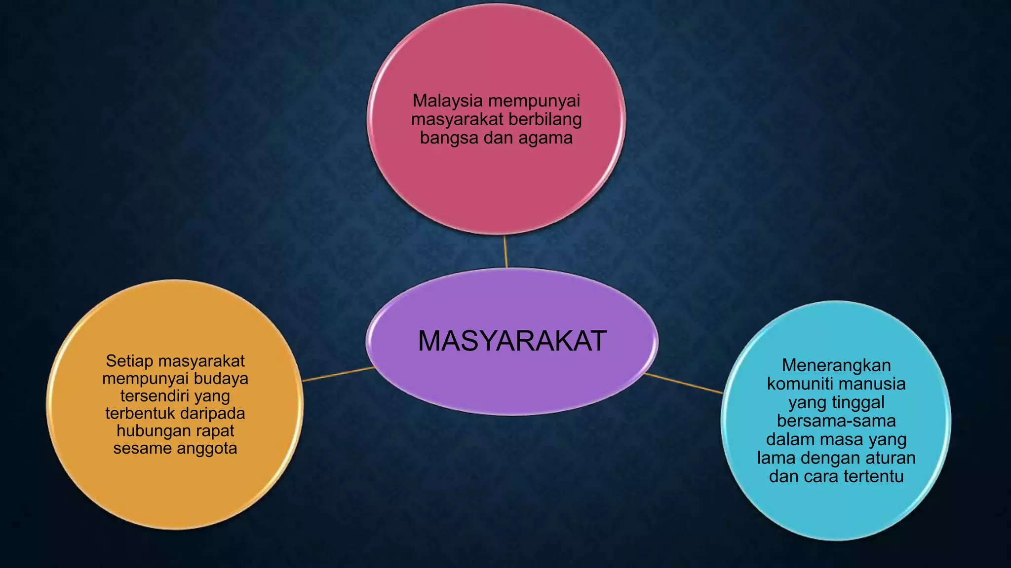 Memahami konsep kesepaduan sosial di malaysia | PPTX
