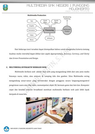MEMAHAMI KONSEP MULTIMEDIA INTERAKTIF BERBASIS HALAMAN WEB DAN MEDIA INTERAKTIF.pdf
