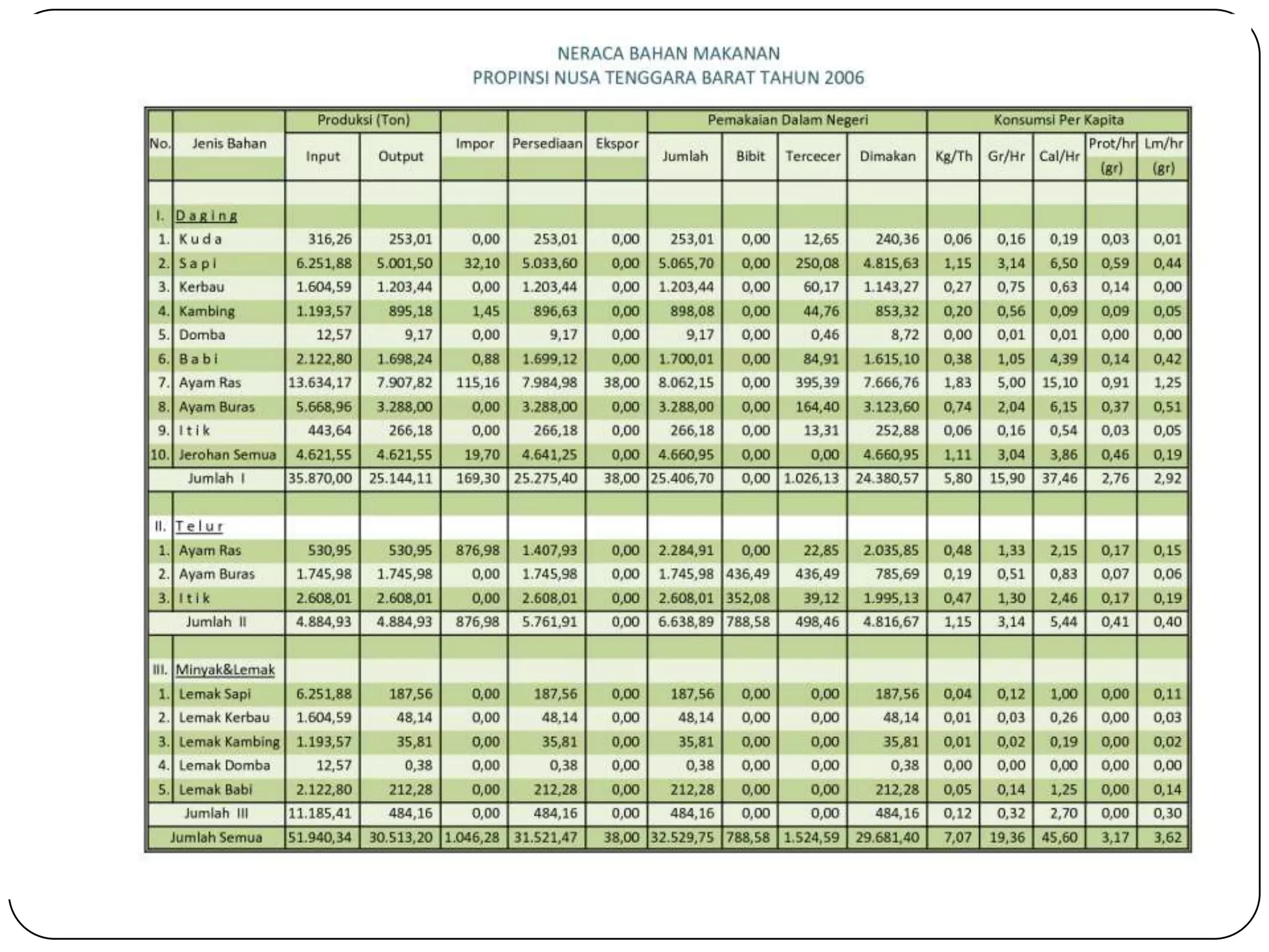 Memahami konsep neraca bahan makanan | PPTX