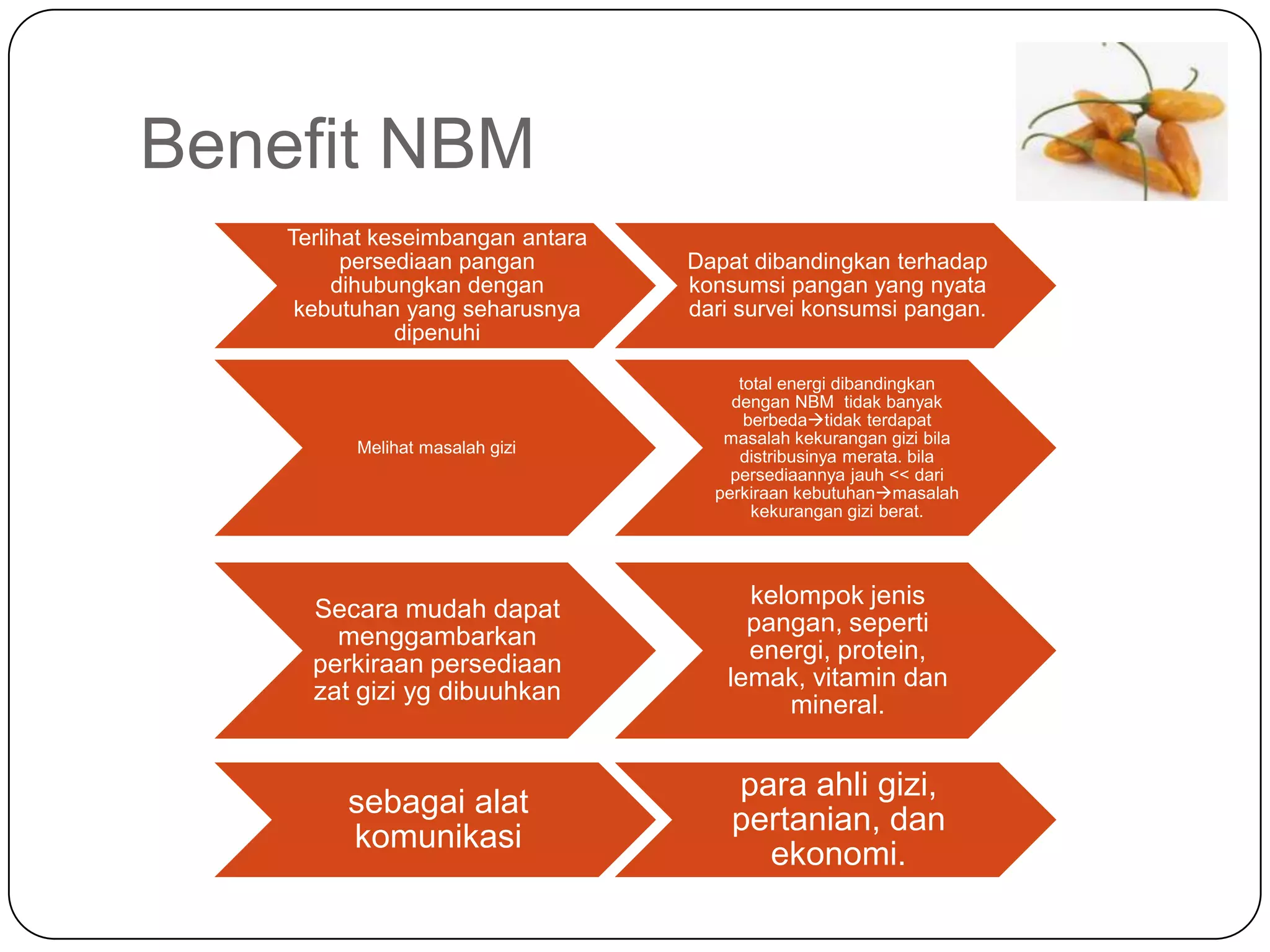 Memahami konsep neraca bahan makanan | PPTX
