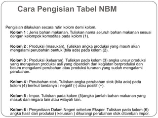 Memahami konsep neraca bahan makanan | PPTX