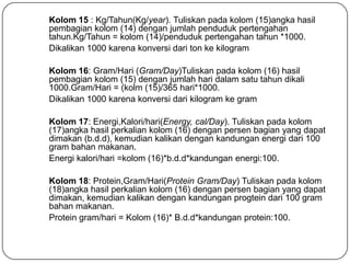 Memahami konsep neraca bahan makanan | PPTX