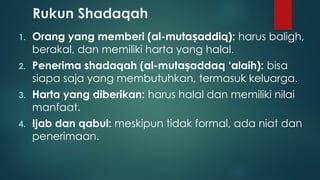 Memahami Konsep Shadaqah menueurut ketentuan islam.pptx