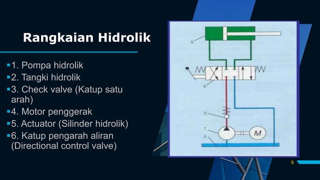 Memahami Konsep Sistem Hidrolik.pptx