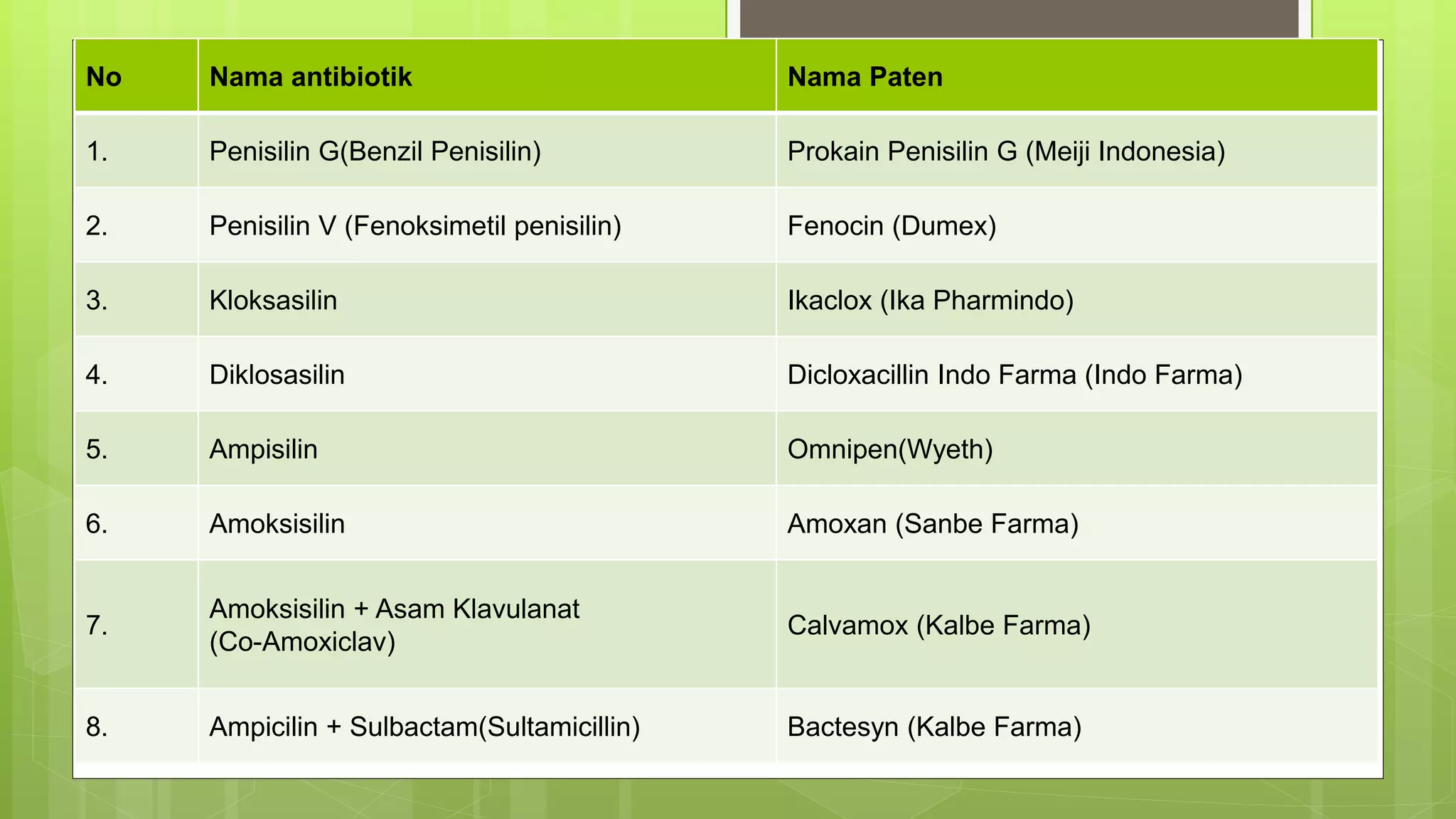 Obat antibiotik (spesialitea) | PPTX