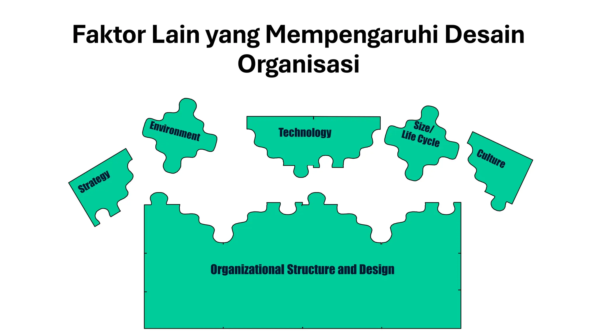 Memahami Organisasi dan Desain Organisasi-from strategy (Bagian 2) | PDF