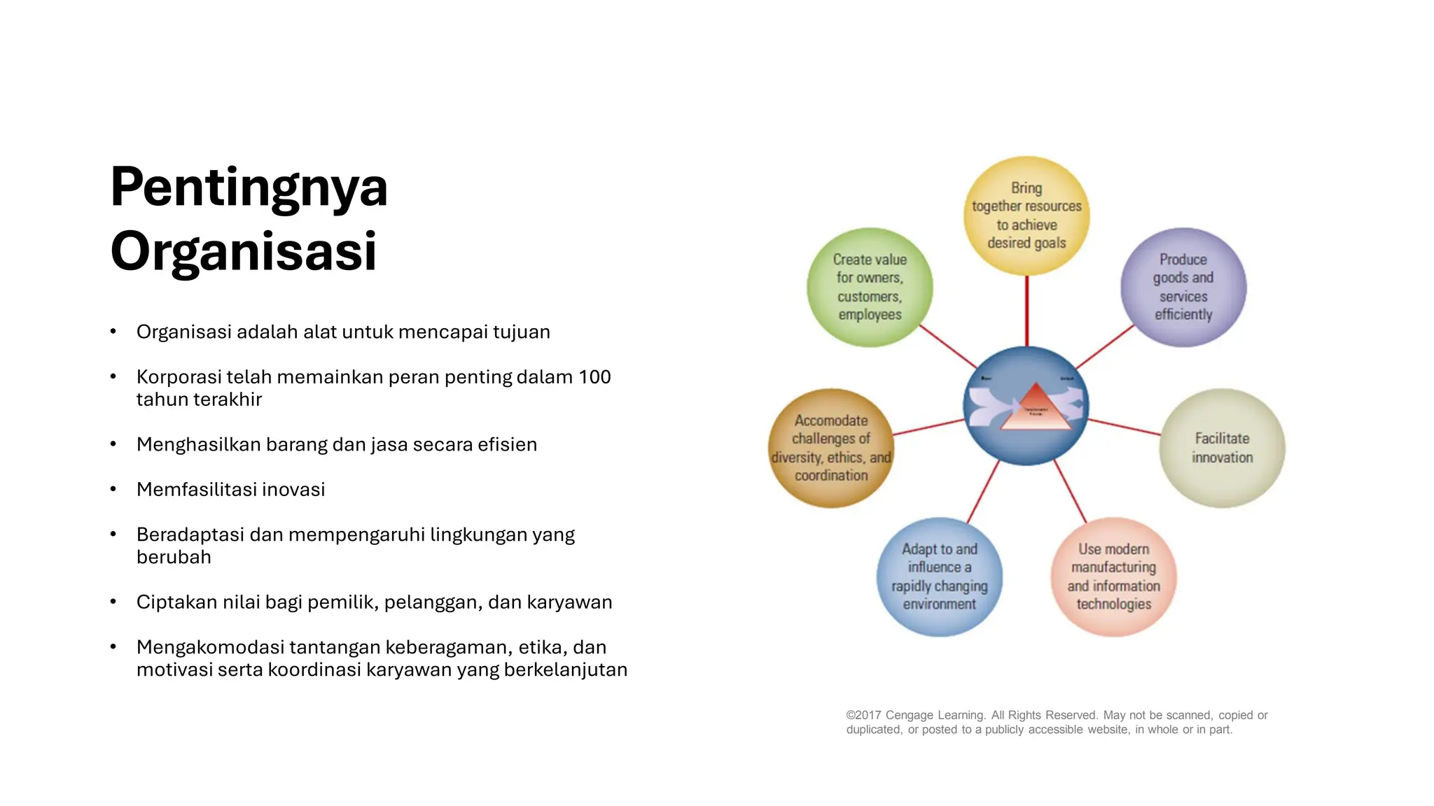 Memahami Organisasi dan Desain Organisasi-Pengantar (bagian 1) | PPT