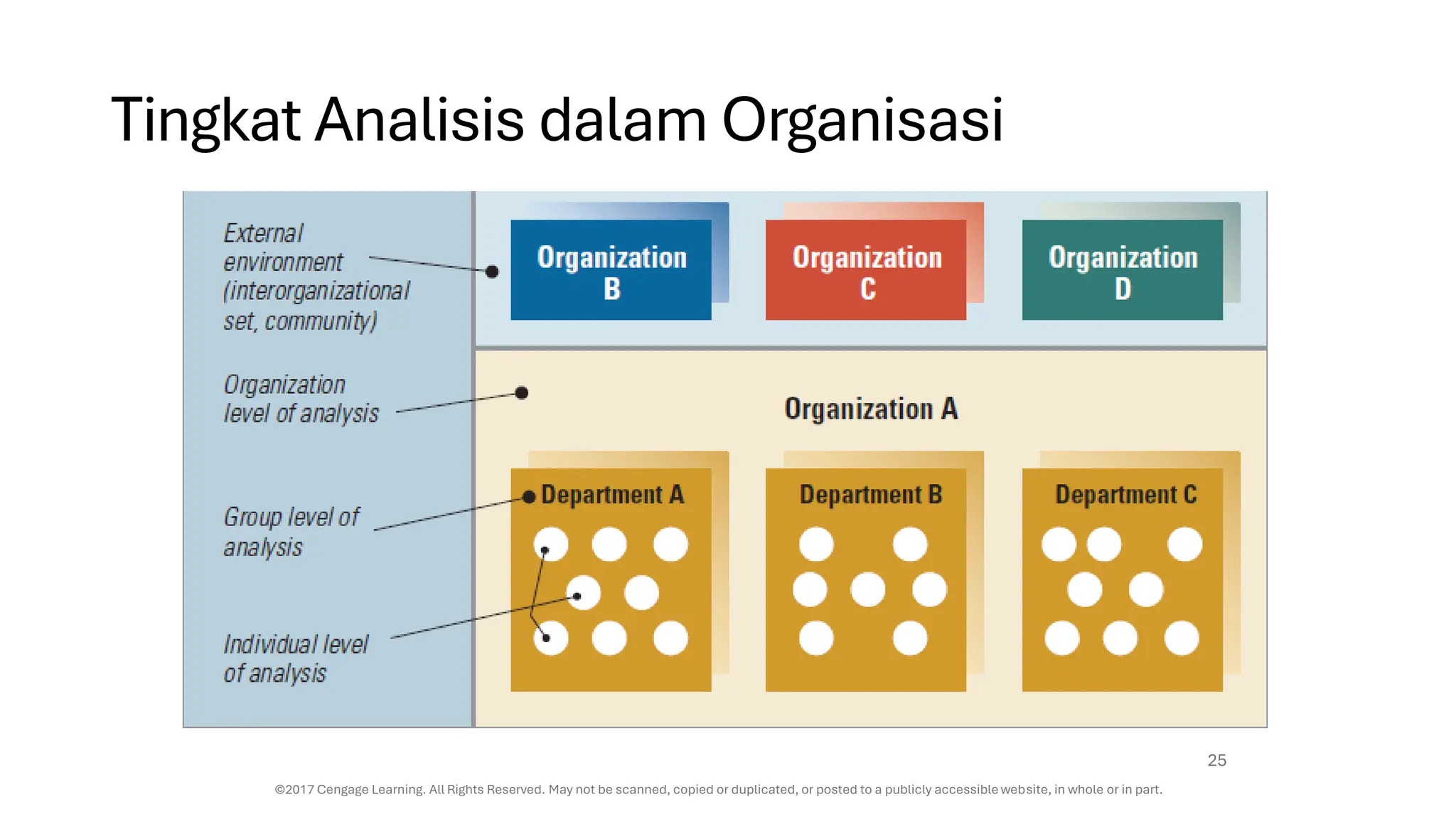 Memahami Organisasi dan Desain Organisasi-Pengantar (bagian 1) | PPT