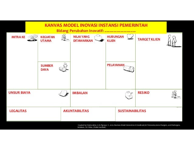 Memahami Organisasi Dengan Kanvas Model