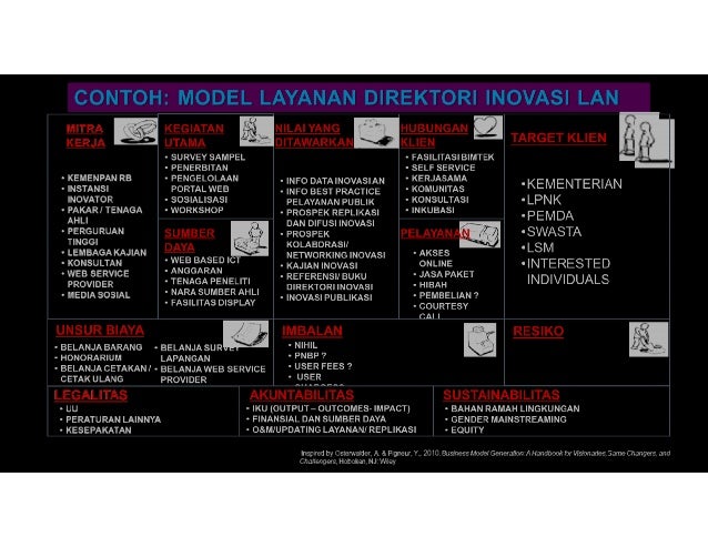 Memahami Organisasi Dengan Kanvas Model