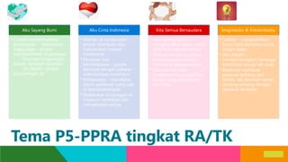 Memahami P5-PPRA dalam Kurikulum Merdeka (1).pptx