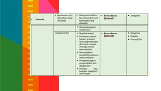 Memahami P5-PPRA dalam Kurikulum Merdeka (1).pptx
