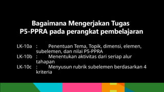 Memahami P5-PPRA dalam Kurikulum Merdeka (1).pptx