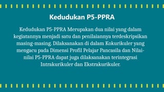Memahami P5-PPRA dalam Kurikulum Merdeka (1).pptx