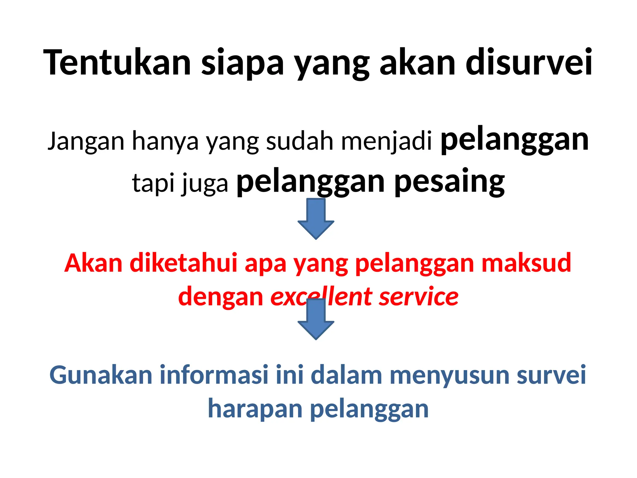 memahami pelanggan adalah. bagaimana ptx | PPTX