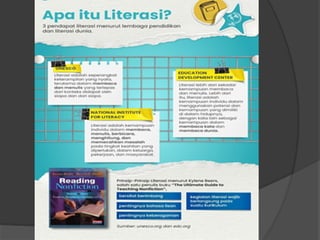 Memahami Pengertian Literasi, Tujuan, Jenis &.pptx