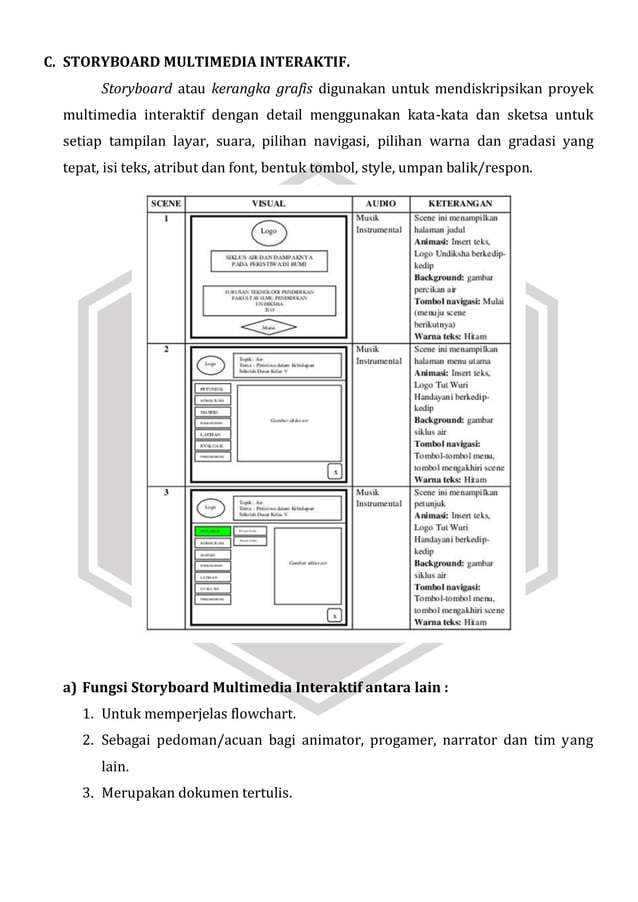 Memahami perancangan alur multimedia interaktif berbasis halaman web dan media interaktif | PDF