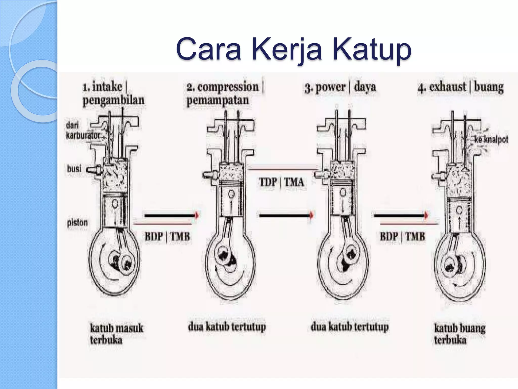 Memahami Prinsip Kerja Mekanisme Katup.pptx