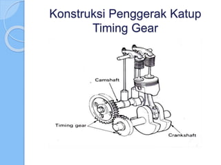 Memahami Prinsip Kerja Mekanisme Katup.pptx
