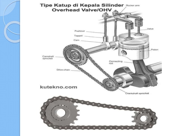 Memahami Prinsip Kerja Mekanisme Katup.pptx