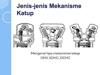 Memahami Prinsip Kerja Mekanisme Katup.pptx