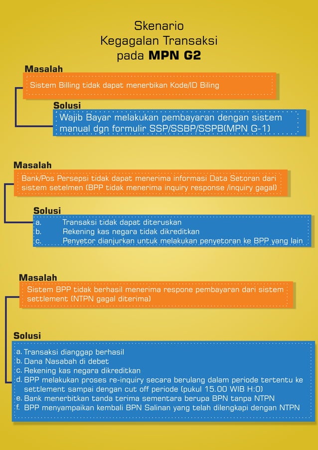 Memahami Sistem Penerimaan Negara Melalui MPN G-2 | PDF