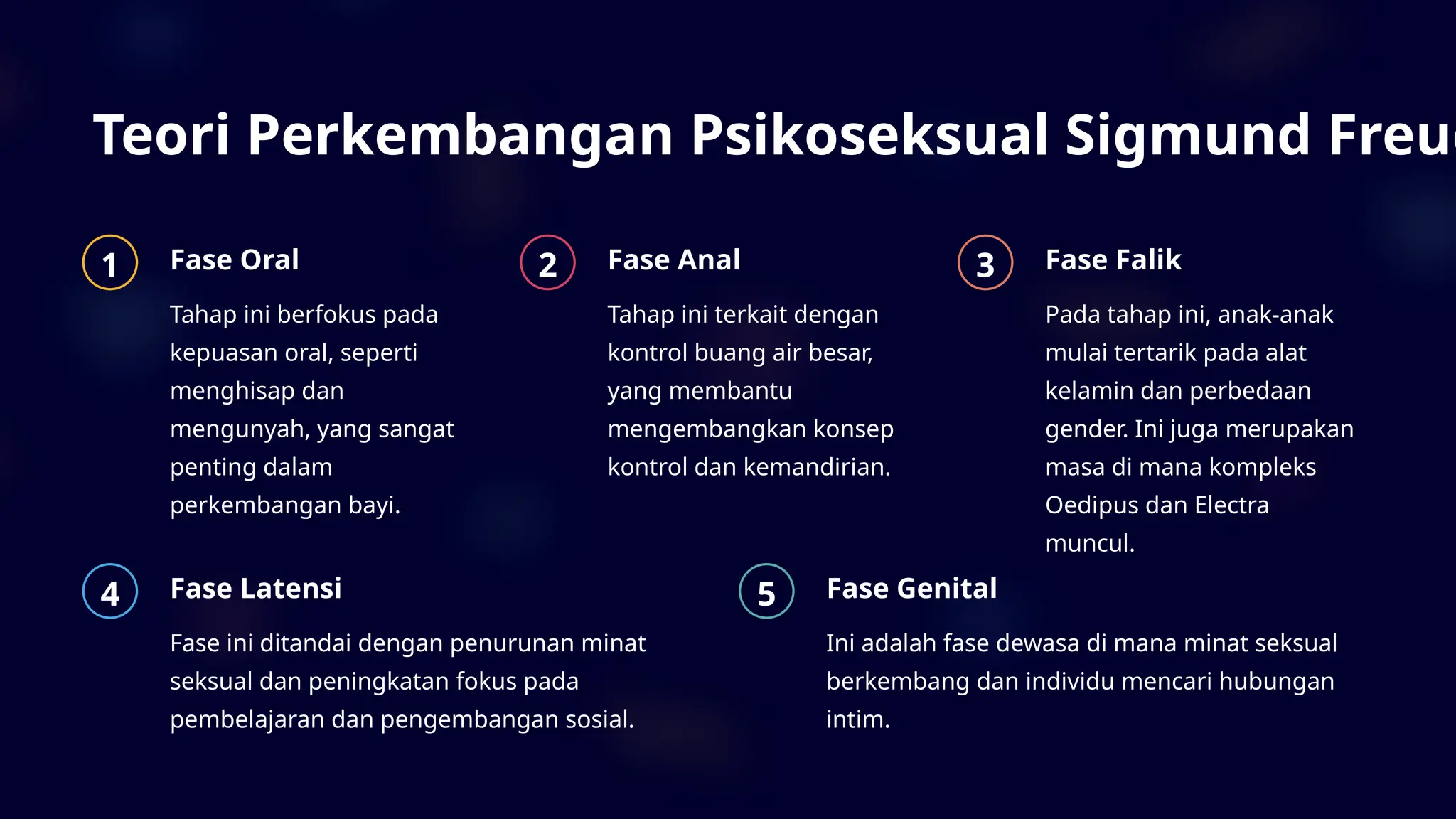 Memahami Tahap Perkembangan Psikoseksual.pptx