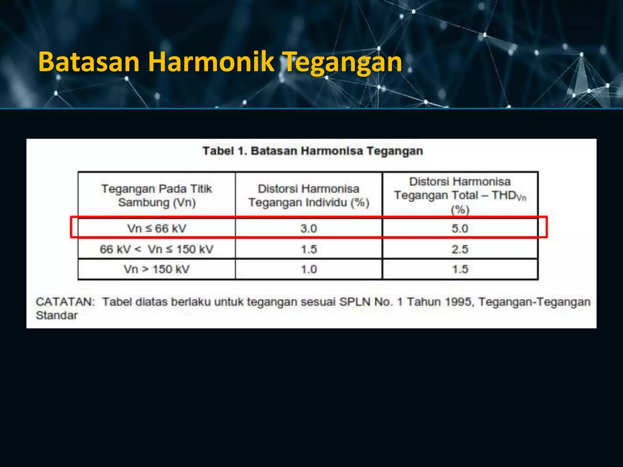 Memahami Tentang Harmonik Listrik.pptx