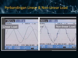 Memahami Tentang Harmonik Listrik.pptx