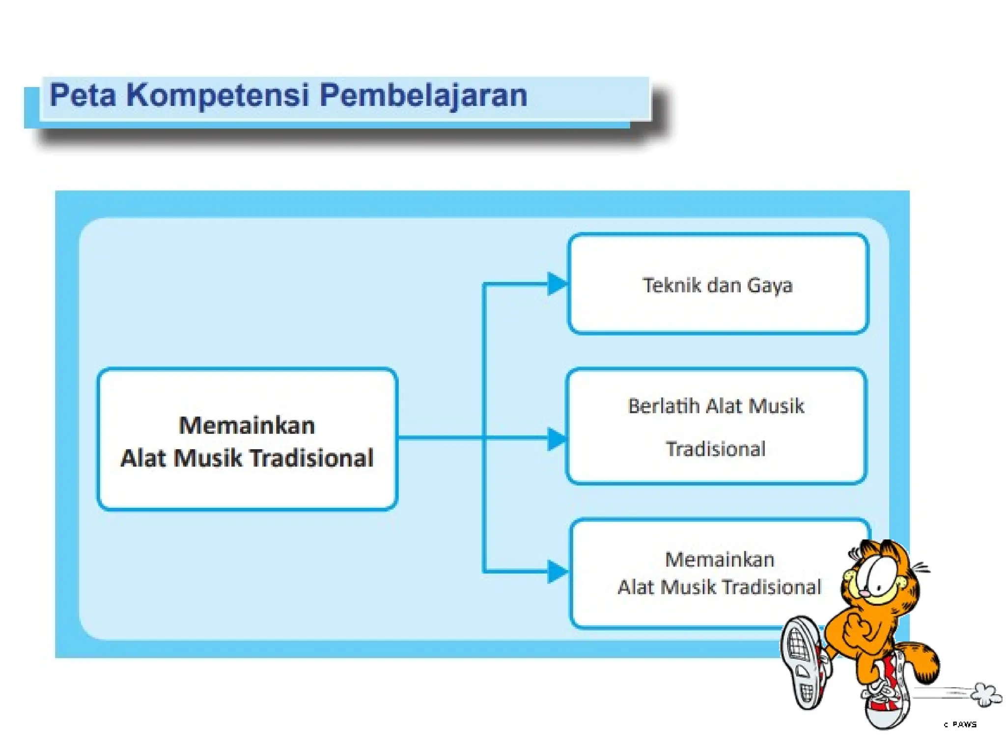 Memainkan Alat Musik Tradisional. pptx | PPTX