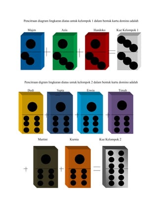 Memaknai Kartu Domino dengan Pendekatan RME sebagai bagian dari ...