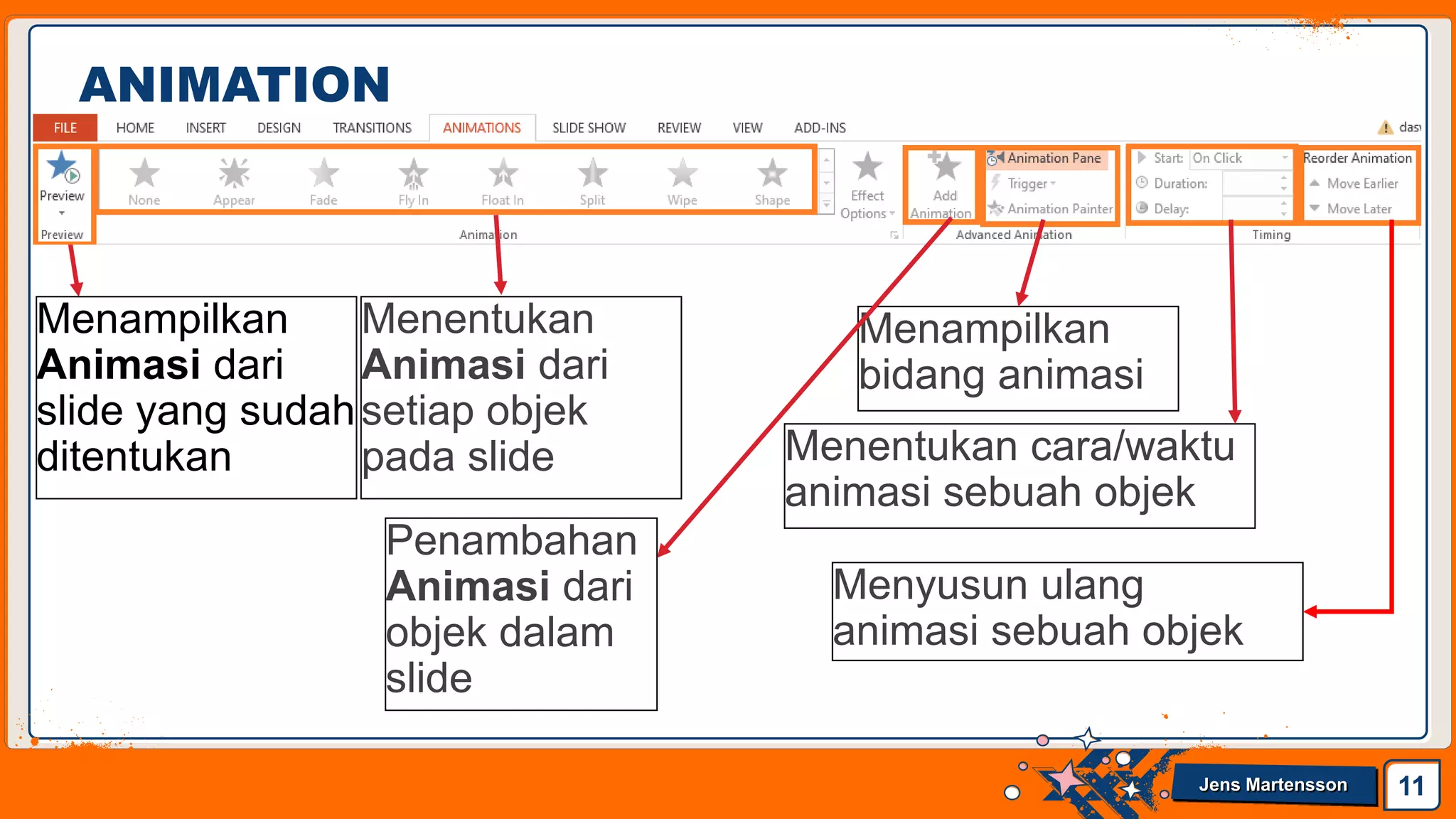 Memaksimalkan penggunaan power point dalam kbm | PPTX