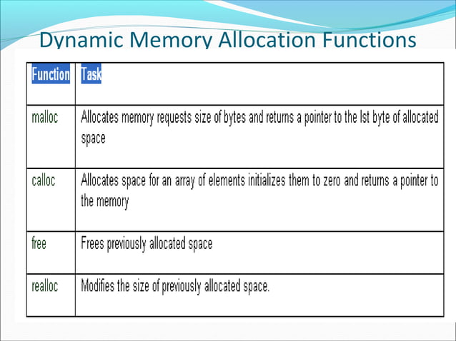 Memory allocation in c | PPT | Programming Languages | Computing