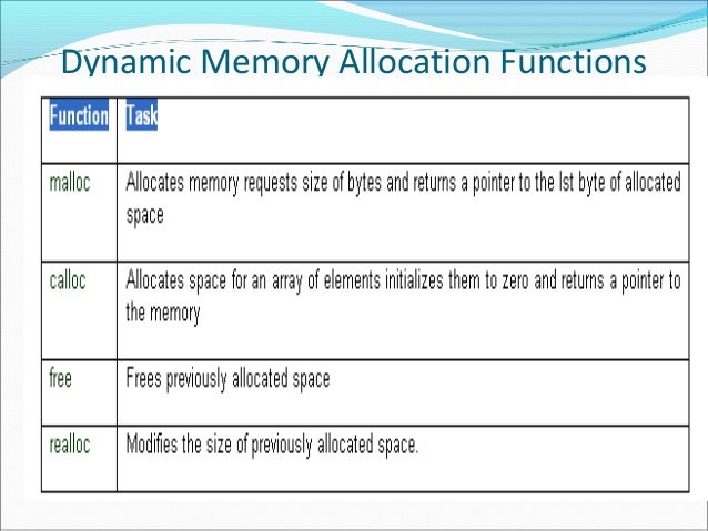 Memory Allocation In C