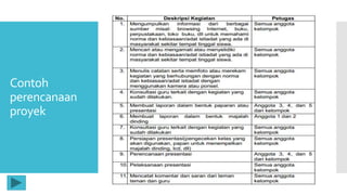 Memanfaatkan Project Based Learning.pptx
