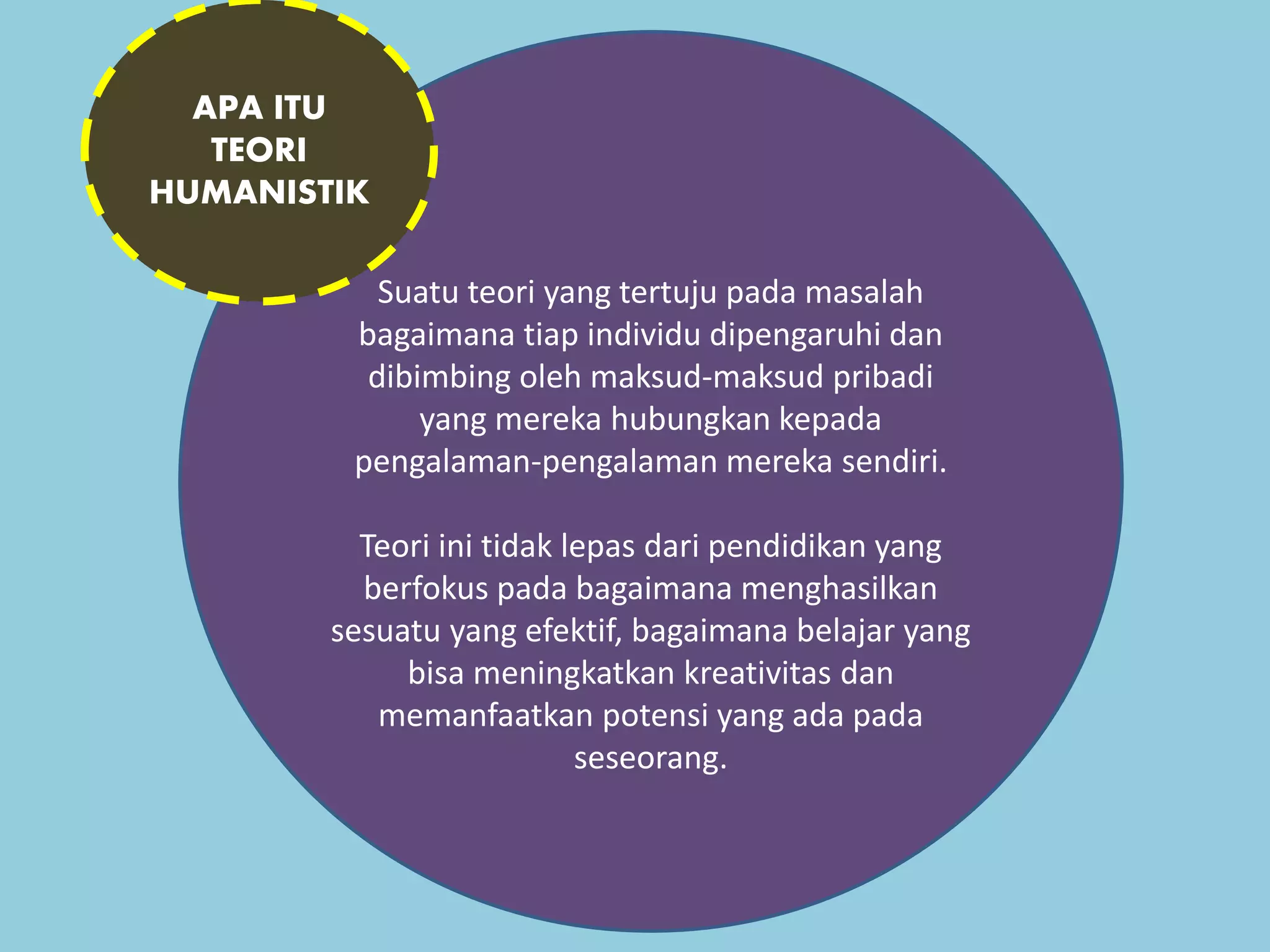 Teori Psikologi: Humanistik | PPTX