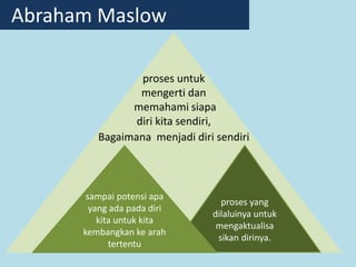 Teori Psikologi: Humanistik | PPTX