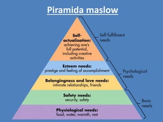 Teori Psikologi: Humanistik | PPTX